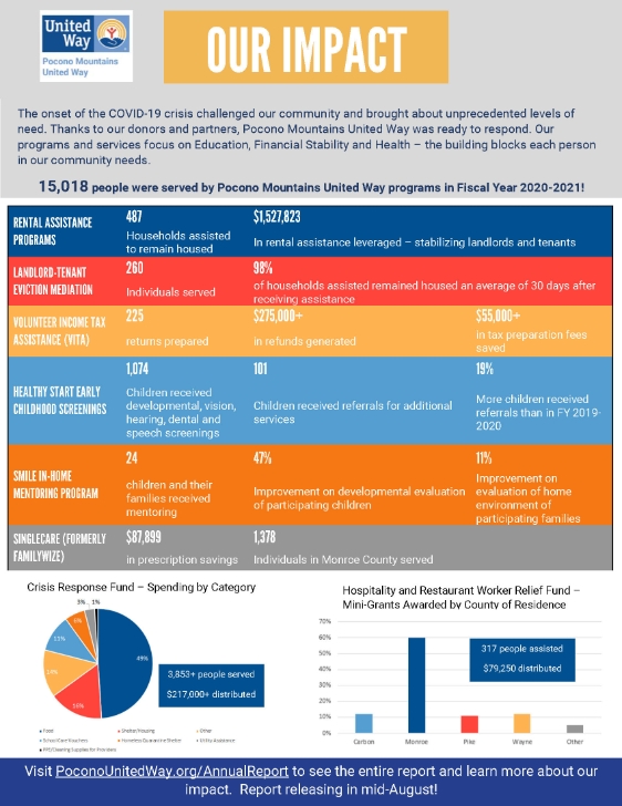 Campaign Materials | United Way
